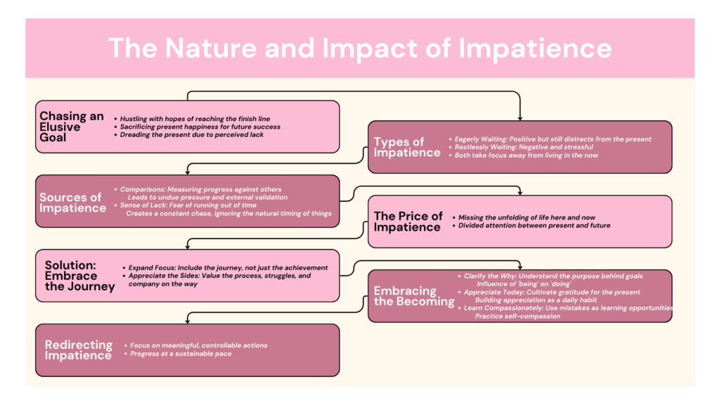 The perils and antidote for the Impatient Lot - BM